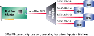 Chức năng cổng eSATA và các thắc mắc khác trên thiết bị Synology NAS