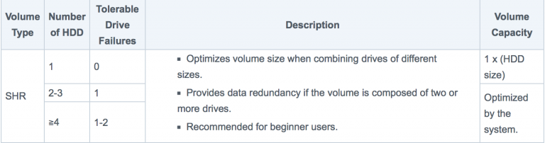 SO SÁNH 2 LOẠI SYNOLOGY HYBRID RAID (SHR) | SHR vs SHR2 | Synology Việt Nam