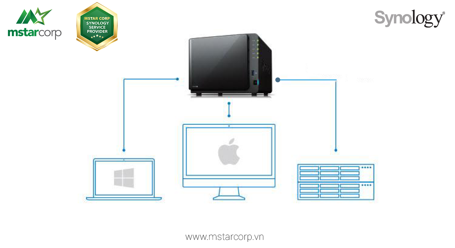 Hyper backup là gì và chức năng của Hyper backup ? | Mstartech