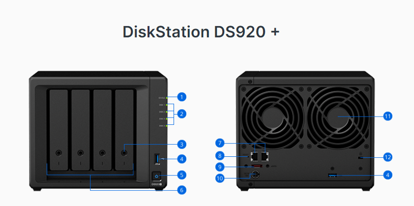 Tìm hiểu về thiết bị lưu trữ NAS Synology DS920+